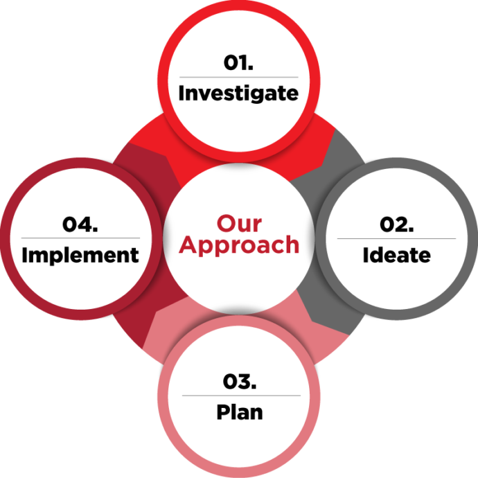 B2B Branding & Marketing Solutions Toronto | EINBLICK Consulting Inc.